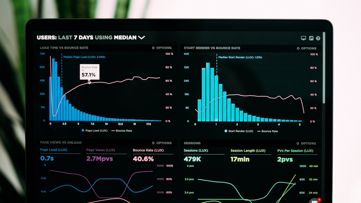 Ecommerce Conversion Rate Optimization: The Copy Elements That Move the ...